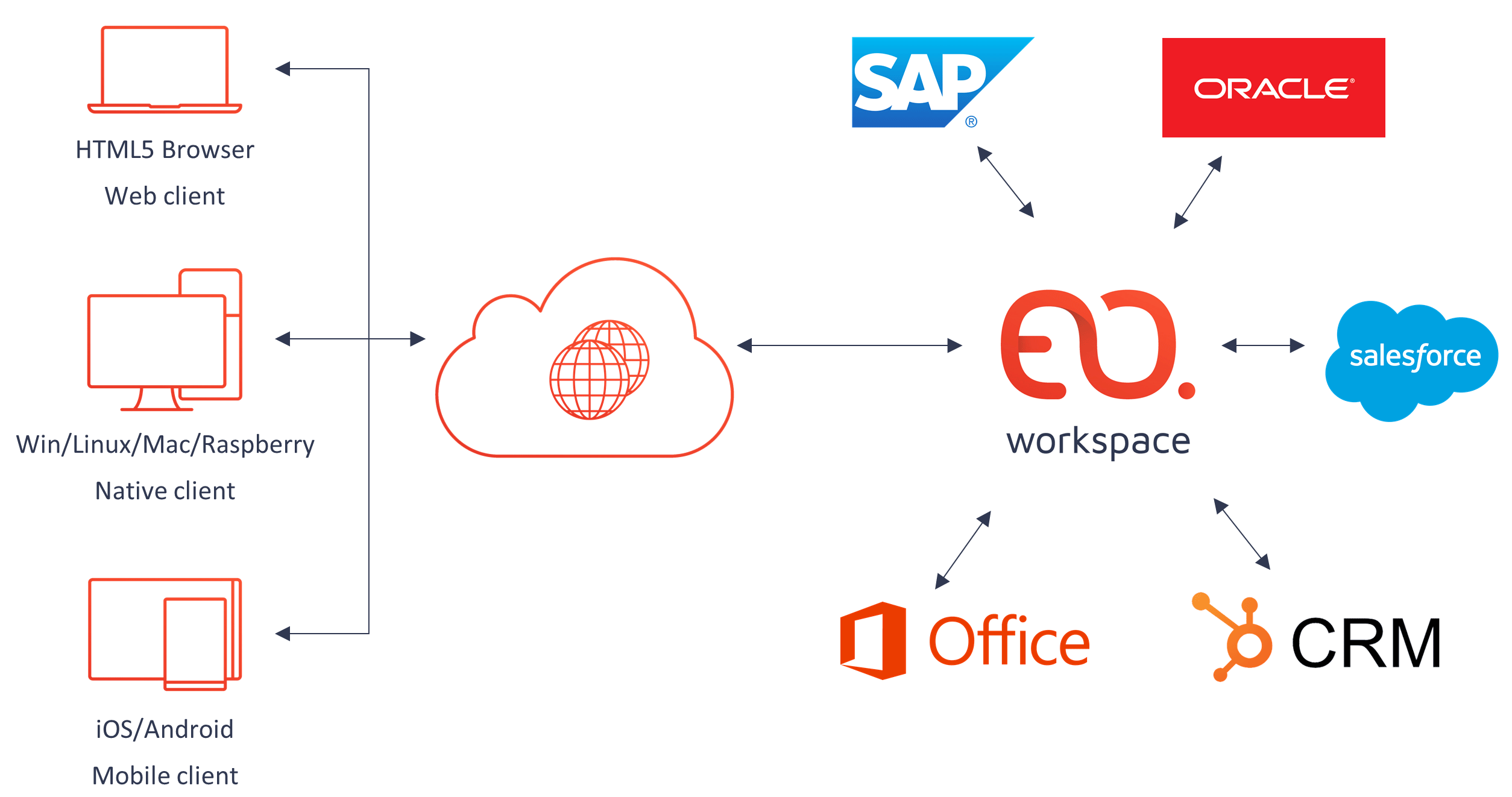 Produto Eow Eoworkspace Virtual Applications And Desktops